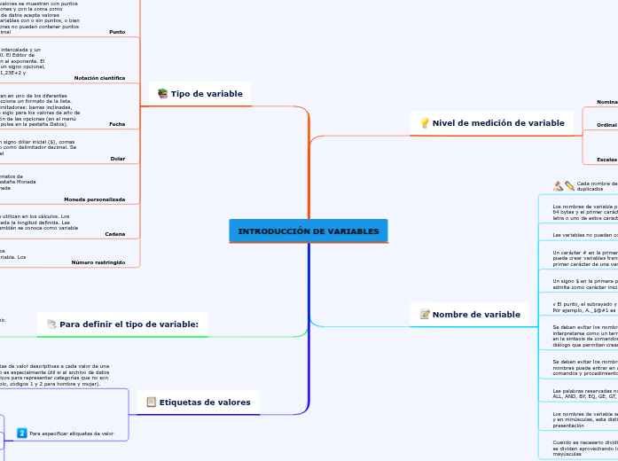 INTRODUCCIÓN DE VARIABLES - Mind Map